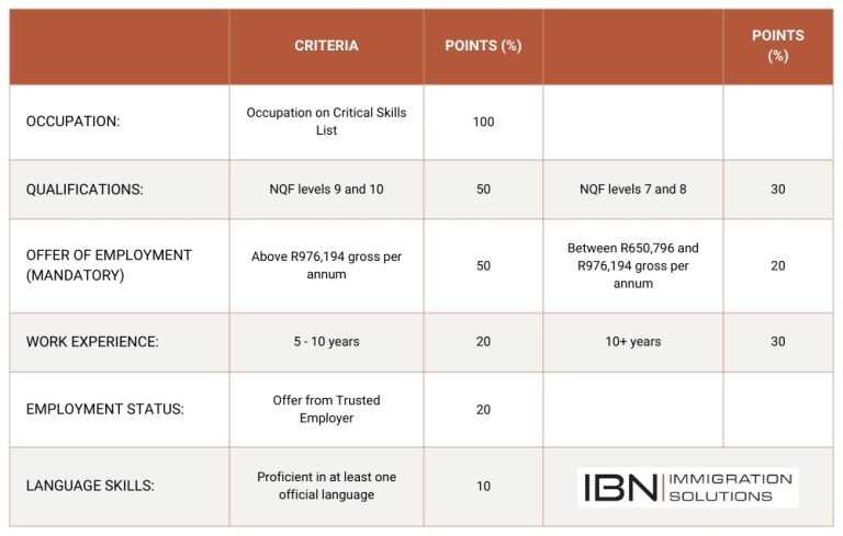 Understanding South Africa’s New Points-Based Visa System