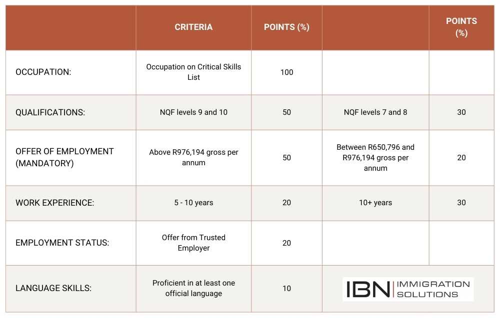 Understanding South Africa’s New Points-Based Visa System